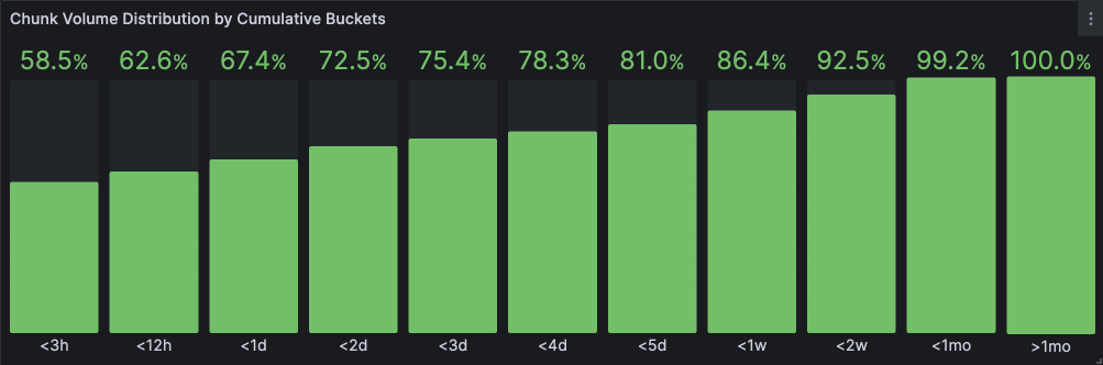 How we scaled Grafana Cloud Logs’ memcached cluster to 50TB and ...
