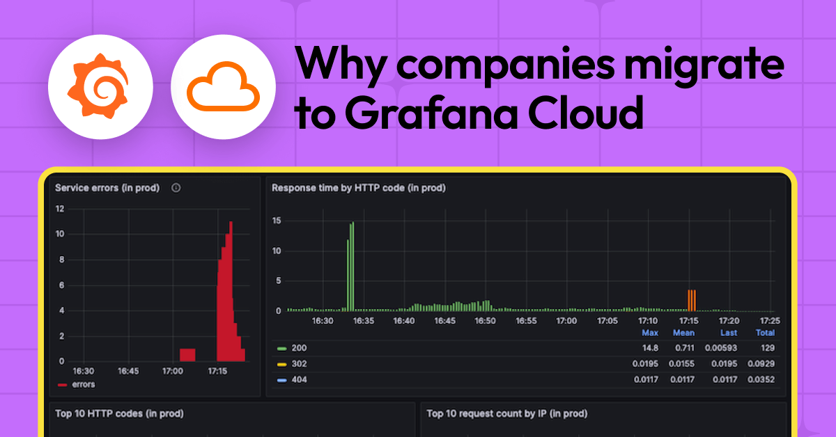 Grafana Labs blog | Grafana Labs