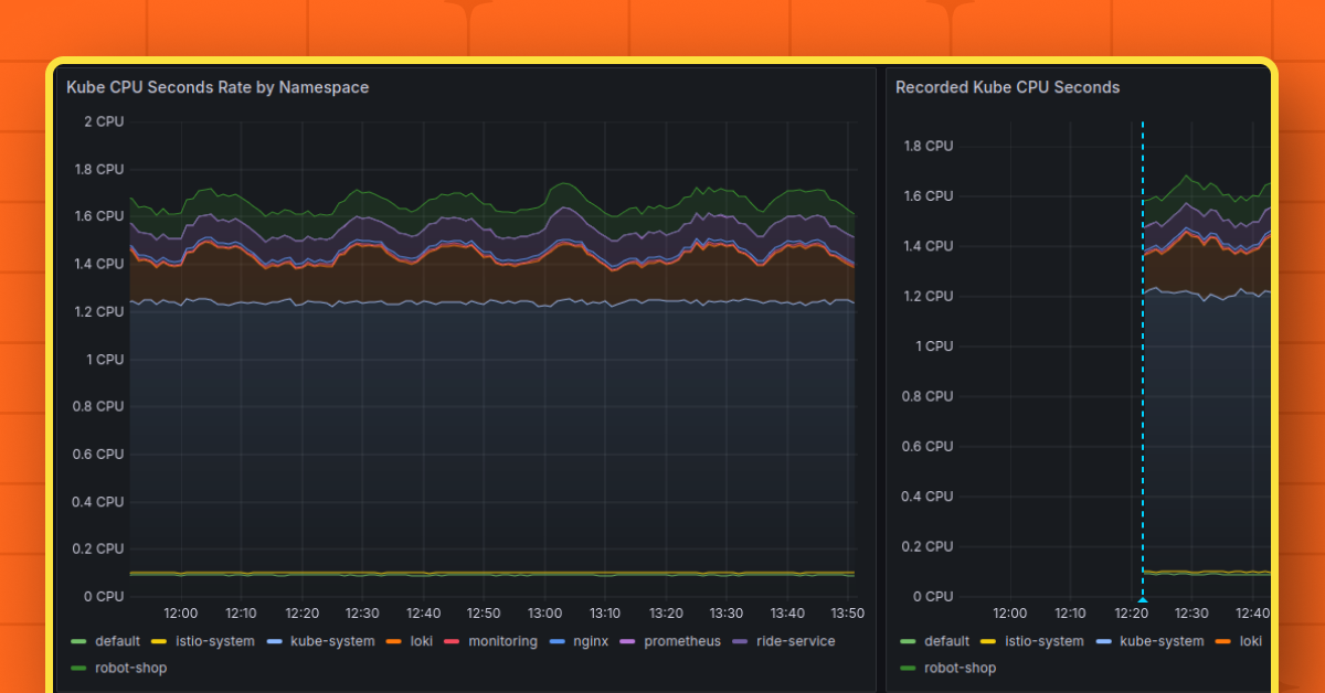 Grafana Alerting: Save time and effort with Grafana-managed recording rules | Grafana Labs