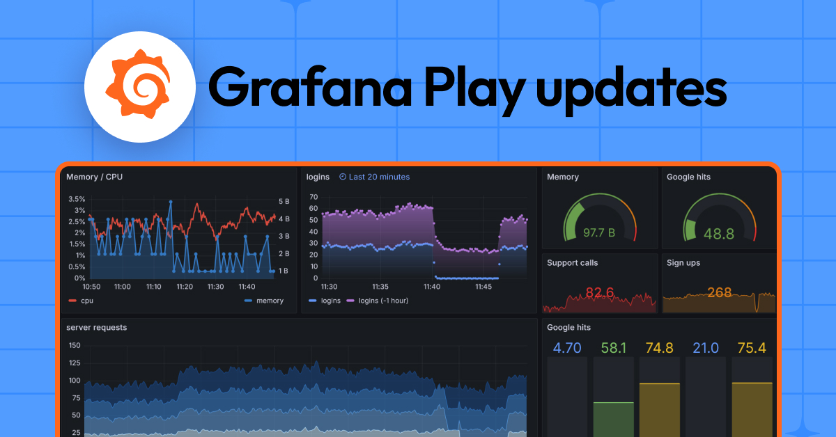 Community blog posts | Grafana Labs