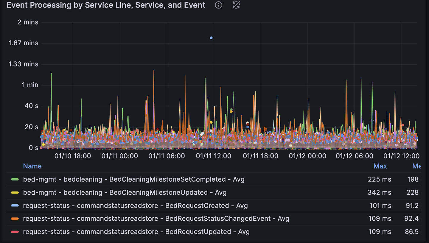 Grafana Labs blog | Grafana Labs