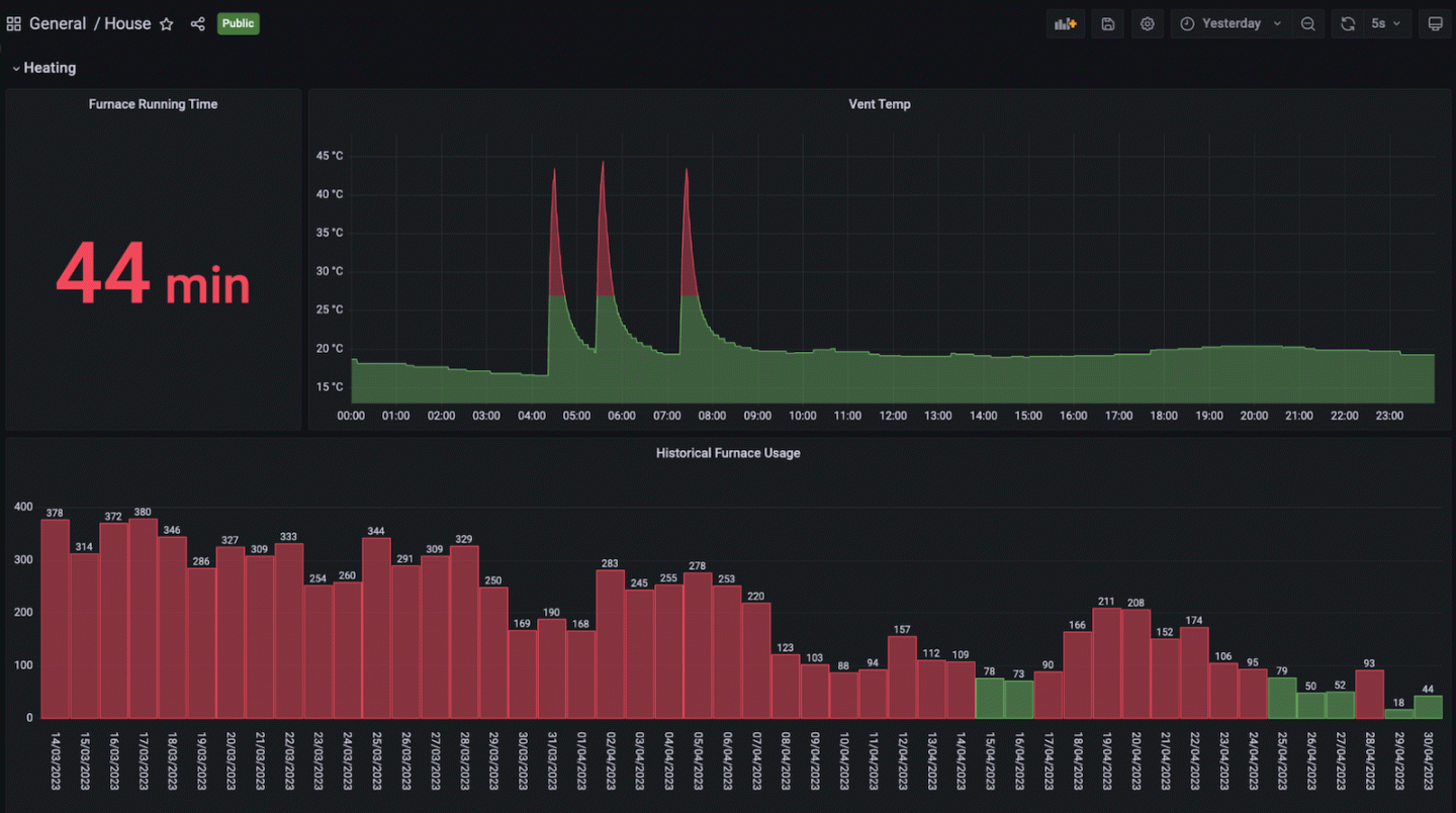 Prometheus blog posts | Grafana Labs