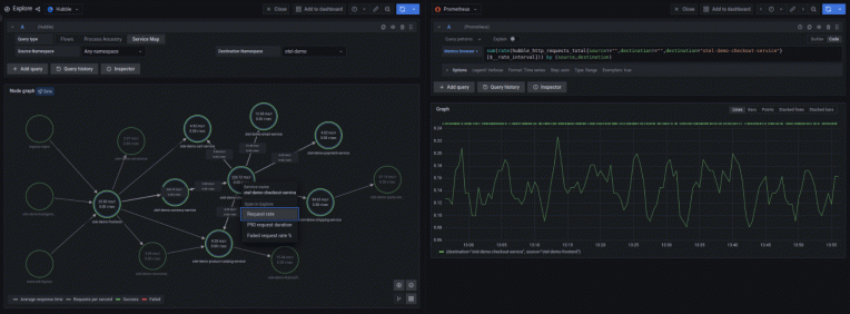 Lessons learned from integrating OpenAI into a Grafana data source | Grafana Labs