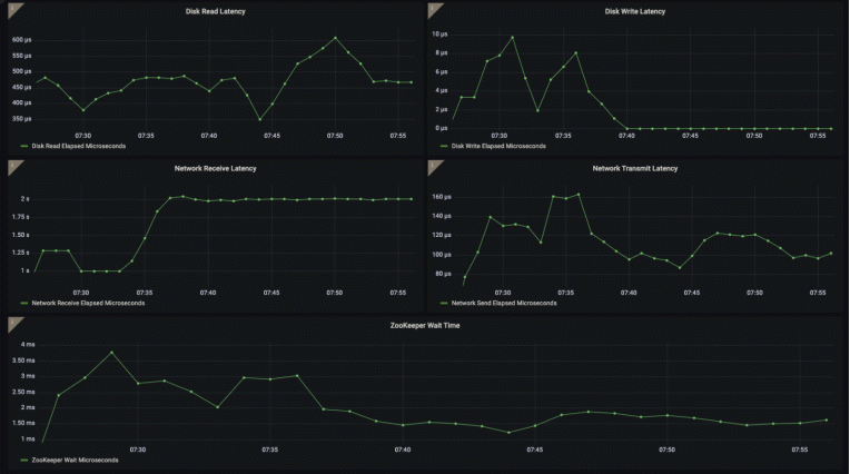 Introducing powerful APIs and webhooks for Grafana Incident | Grafana Labs