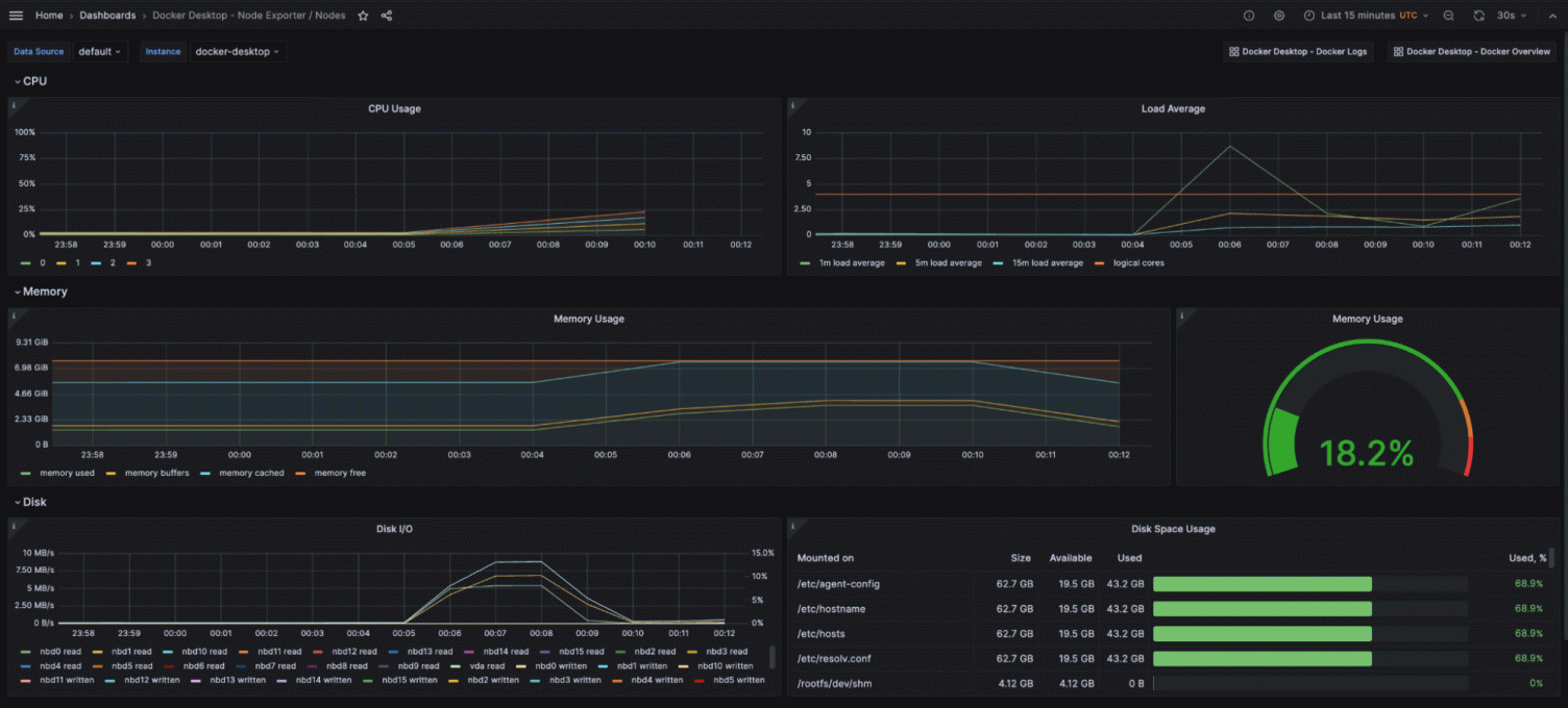 Easily monitor Docker Desktop containers with Grafana Cloud | Grafana Labs
