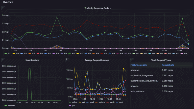 How to monitor Snowflake with Grafana Cloud | Grafana Labs