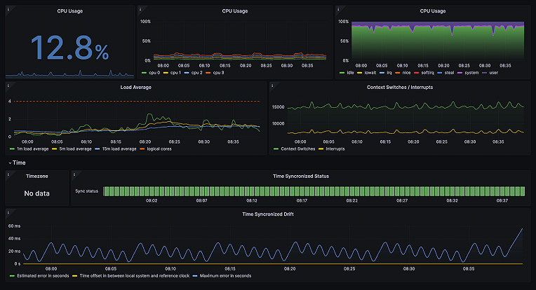 Start monitoring GitLab with our new Grafana Cloud integration | Grafana Labs