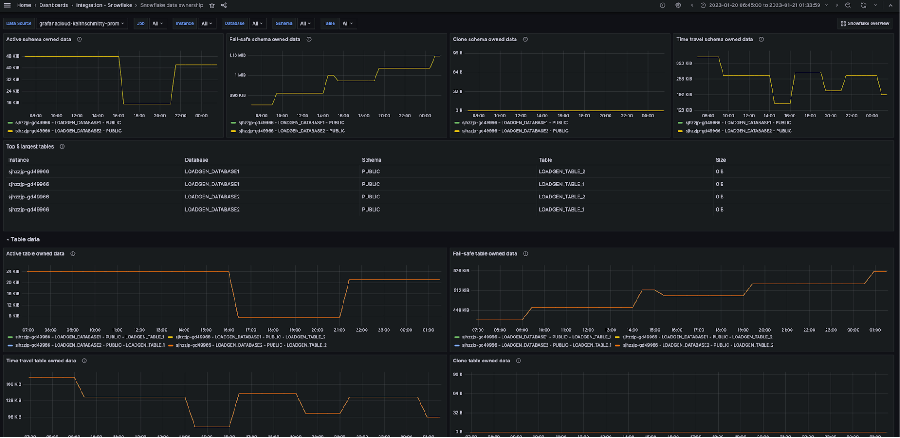 How to easily monitor Snowflake Data Cloud | Grafana Labs