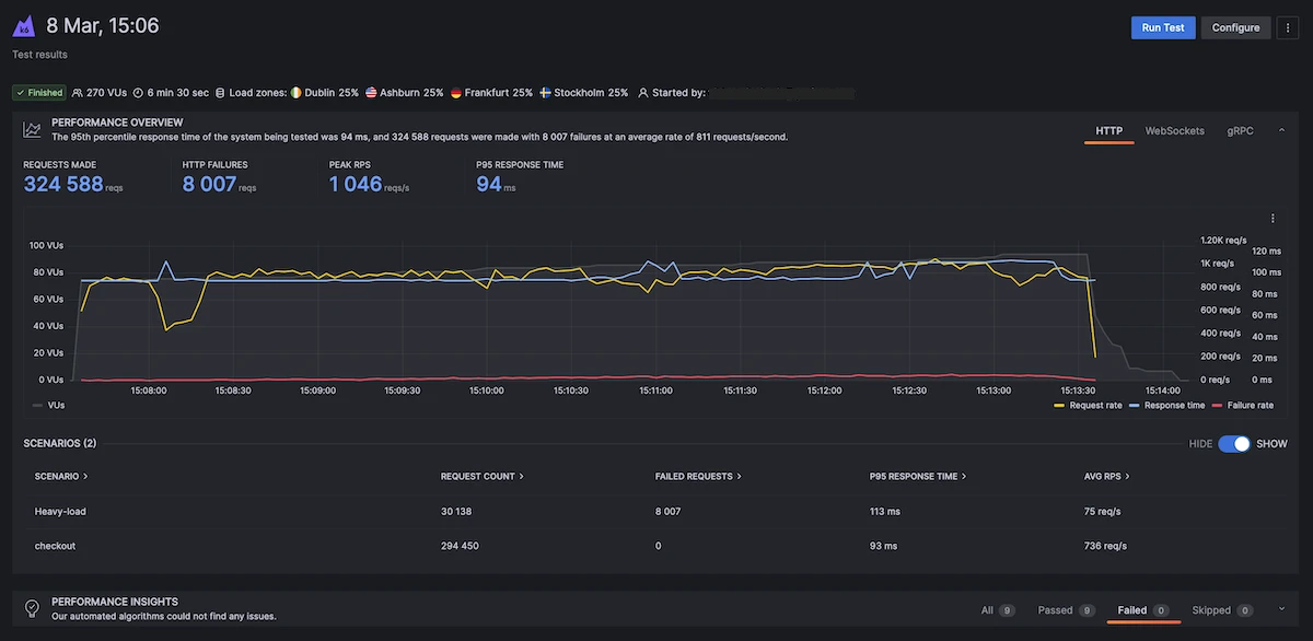 Load testing with Azure Pipelines | Grafana Labs
