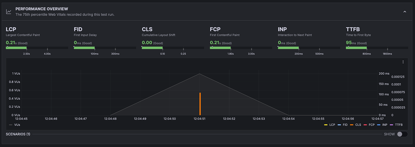 Engineering blog posts | Grafana Labs
