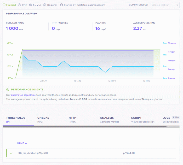 CI/CD observability: A rich, new opportunity for OpenTelemetry | Grafana Labs