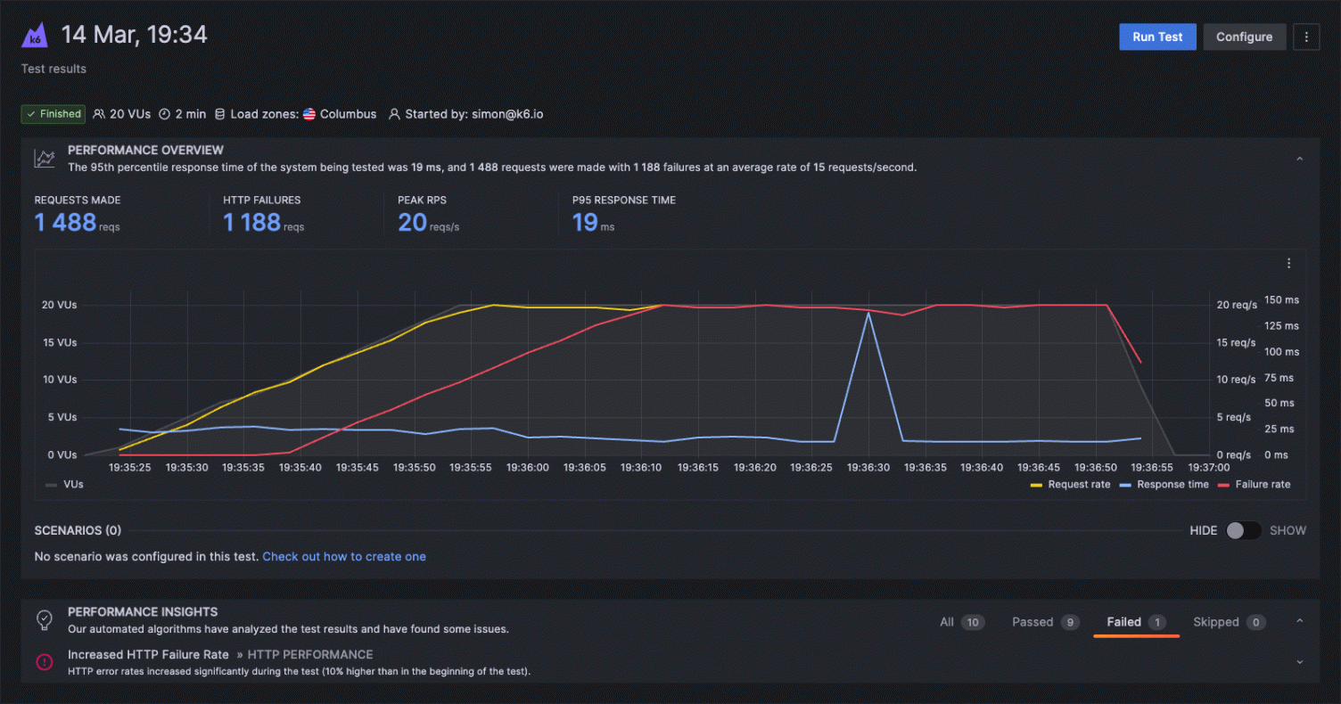 Grafana Cloud k6: What's new and what's next? | Grafana Labs