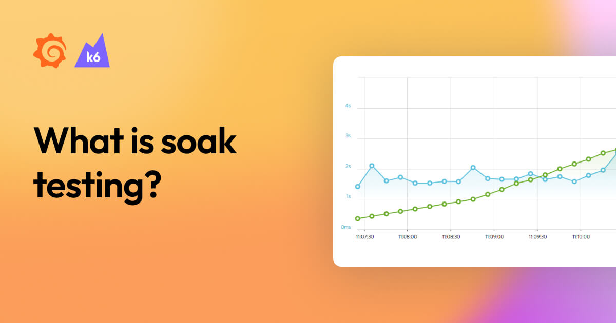 Soak testing: A beginner's guide | Grafana Labs