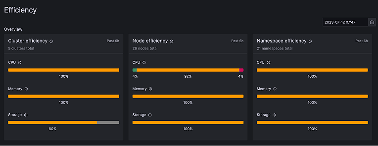 Simplify managing Grafana Tempo instances in Kubernetes with the Tempo ...