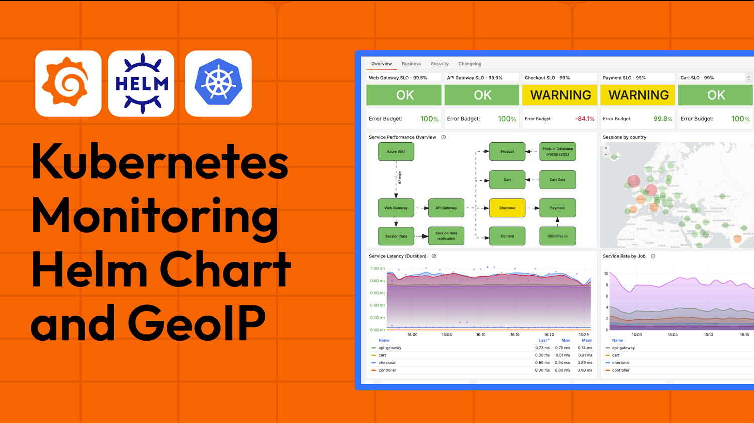 Kubernetes observability: How to enrich logs with GeoIP using the ...