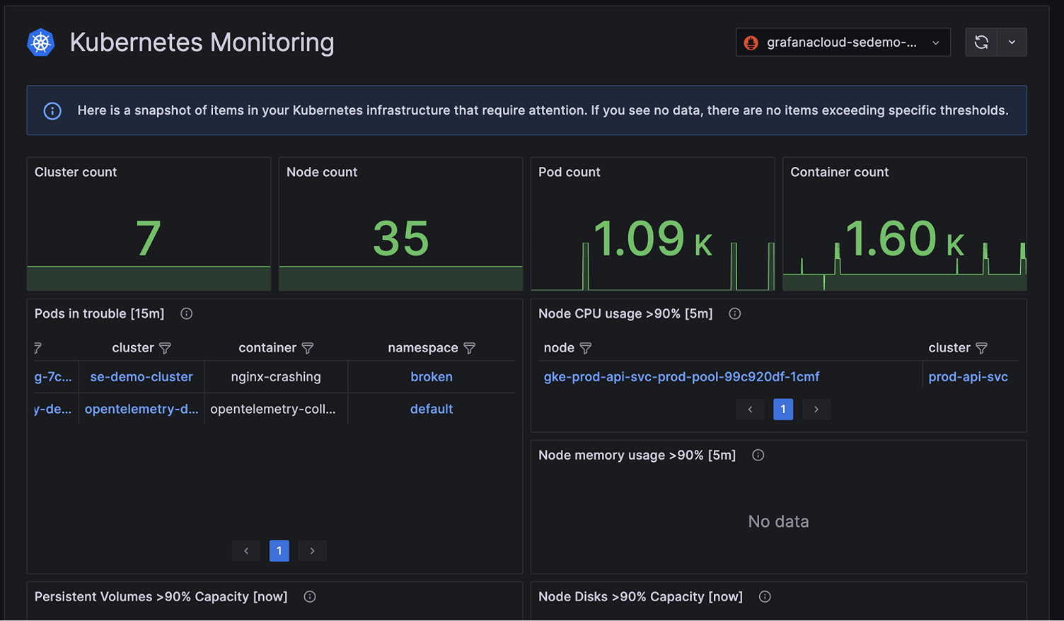 Kubernetes Monitoring In Grafana Cloud Cost Management Resource Usage Monitoring And More