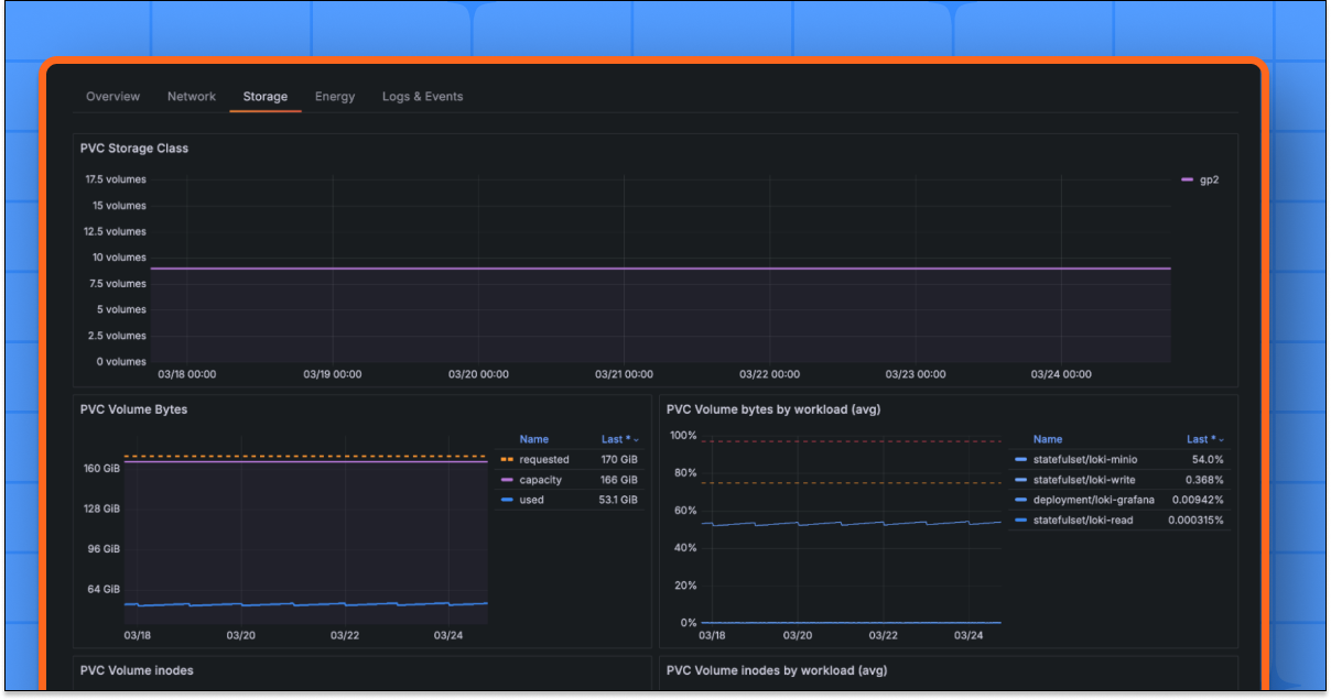 Blog author Stephen Lang | Grafana Labs