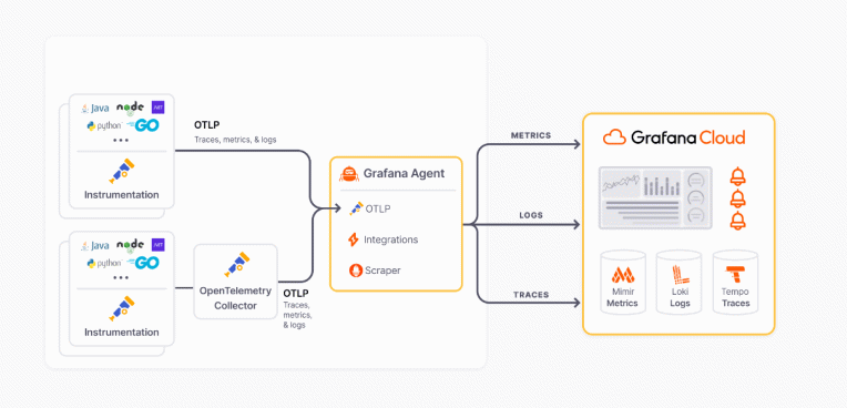Grafana Tempo 2.3 release: faster trace queries, TraceQL upgrades ...