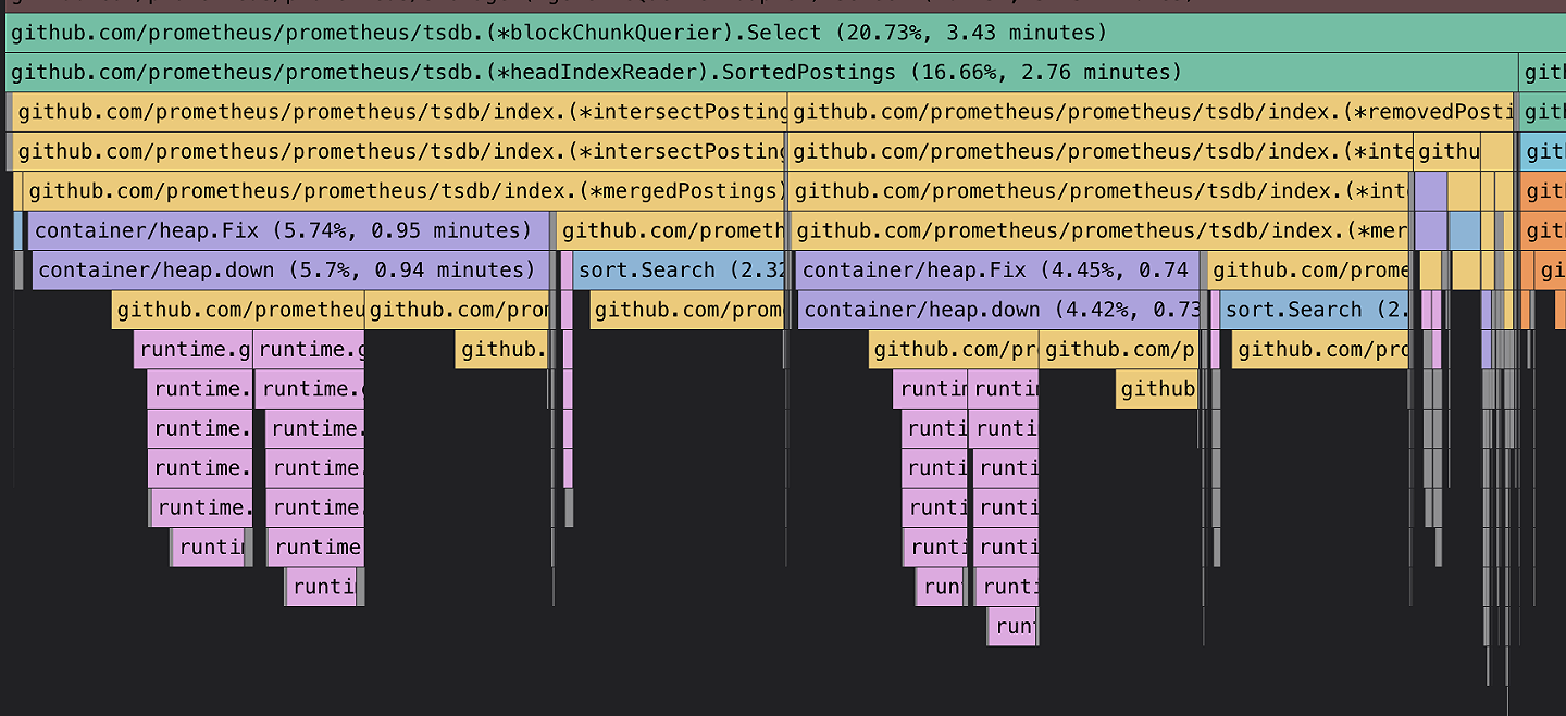 Grafana Labs blog | Grafana Labs
