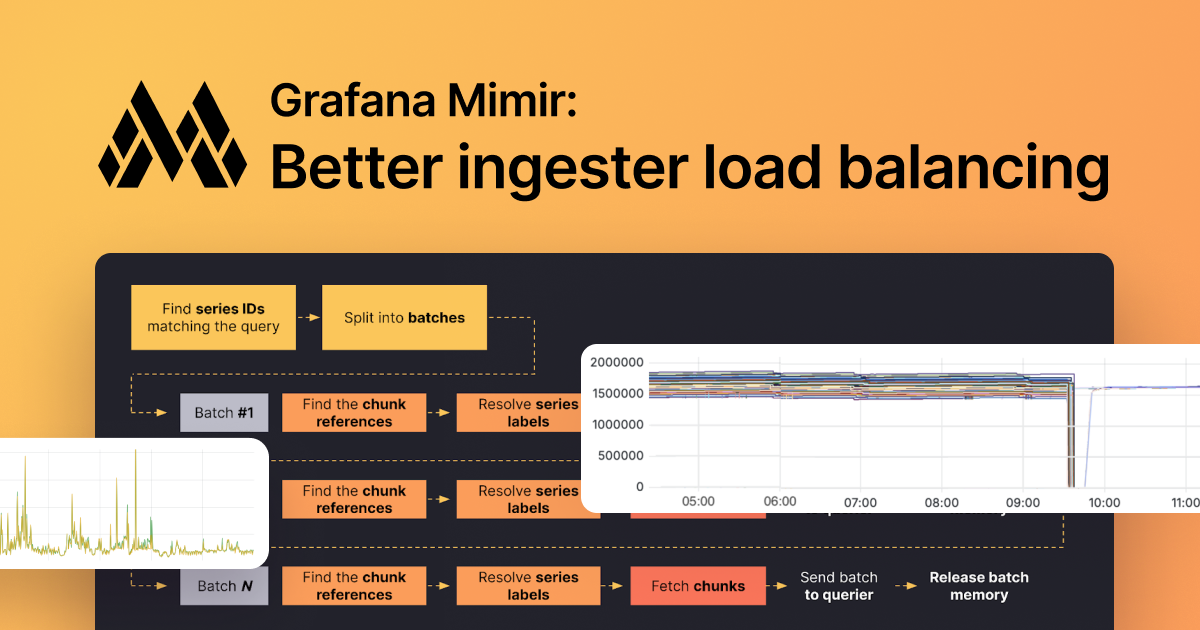 Engineering blog posts | Grafana Labs