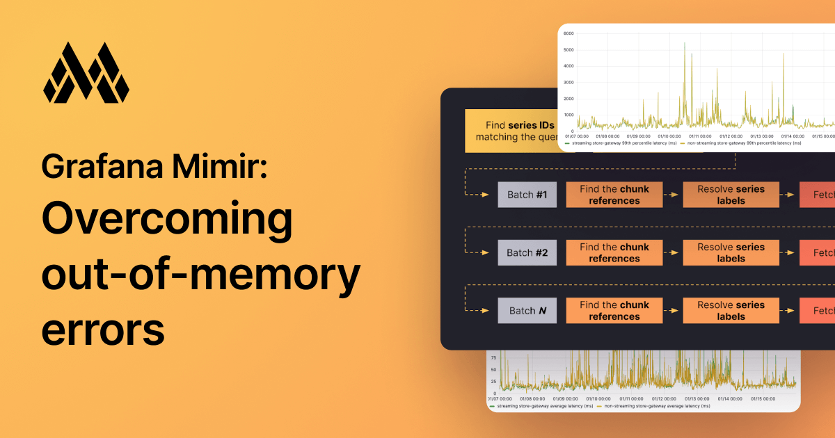 How Grafana Mimir's store-gateway overcame out-of-memory errors