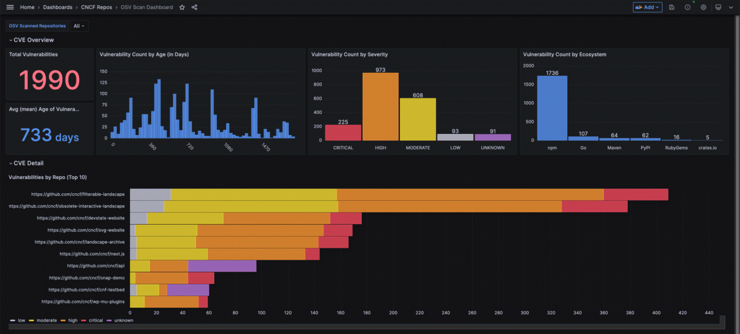 Security blog posts | Grafana Labs