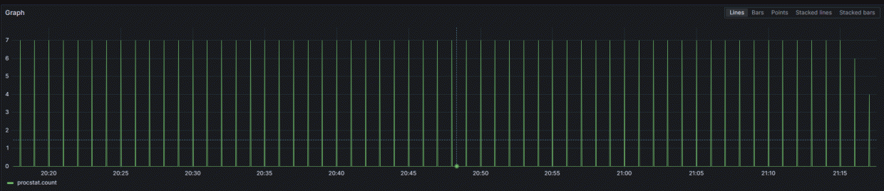 How to monitor a MySQL NDB cluster with Grafana | Grafana Labs