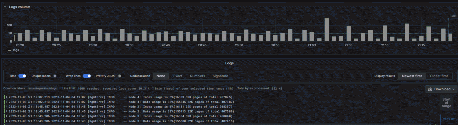 How to monitor a MySQL NDB cluster with Grafana | Grafana Labs