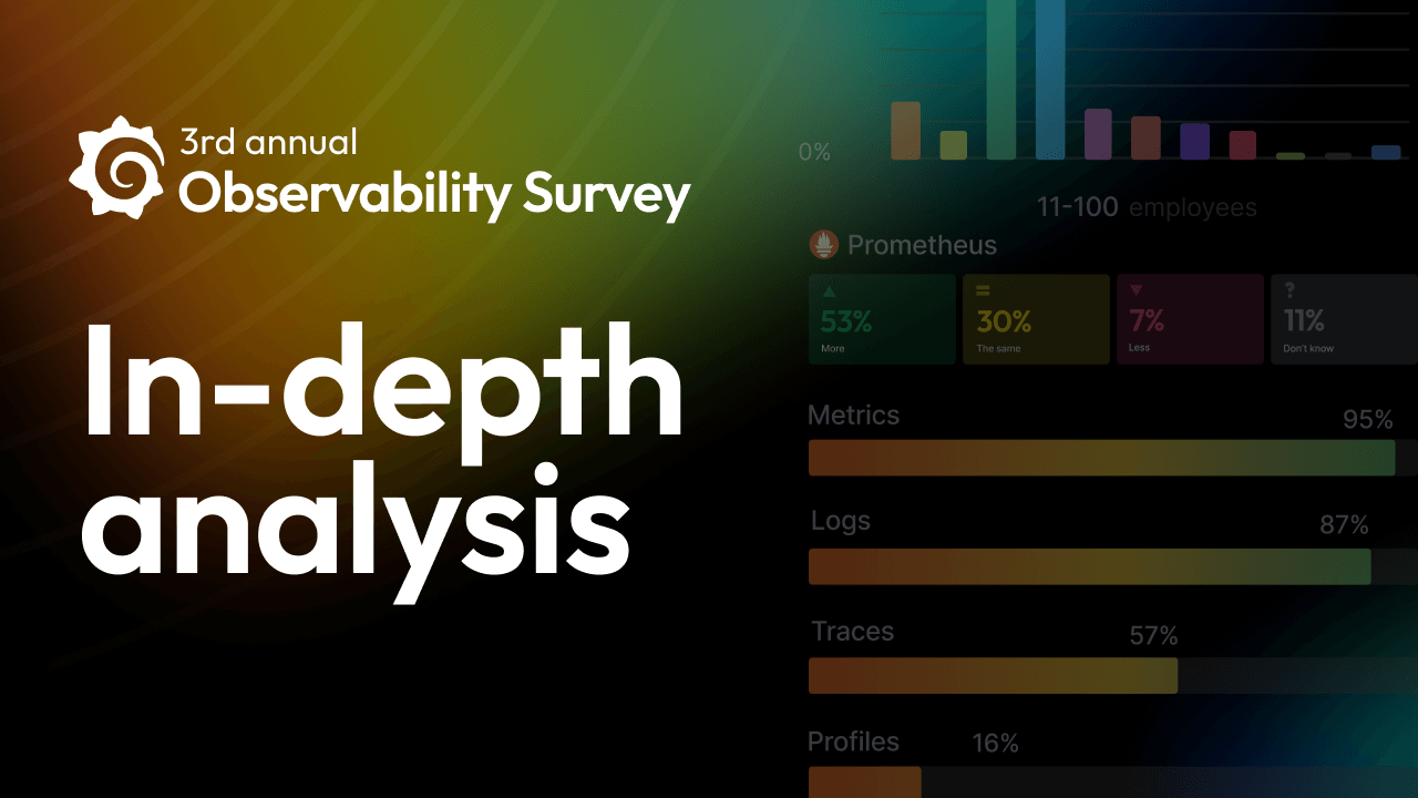 The state of observability in 2025: a deep dive on our third annual Observability Survey ...