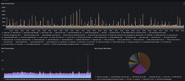 What are cardinality spikes and why do they matter? | Grafana Labs
