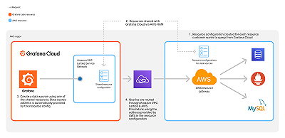 Collect OpenTelemetry data and forward it to any OpenTelemetry ...
