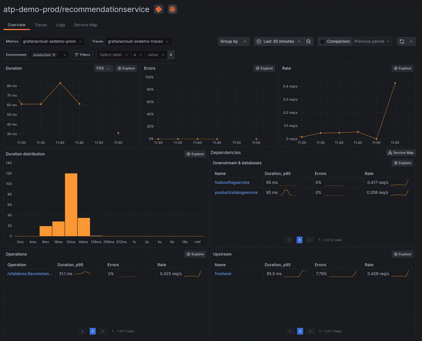 Engineering blog posts | Grafana Labs