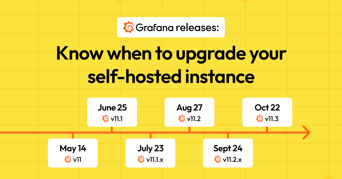Upgrade with confidence: Strategies for updating your self-hosted Grafana instance | Grafana Labs