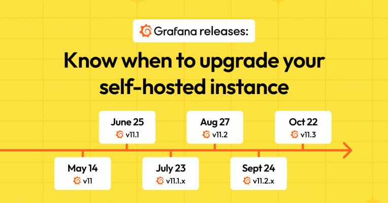 How to set up an open source database monitoring stack with Grafana Cloud | Grafana Labs