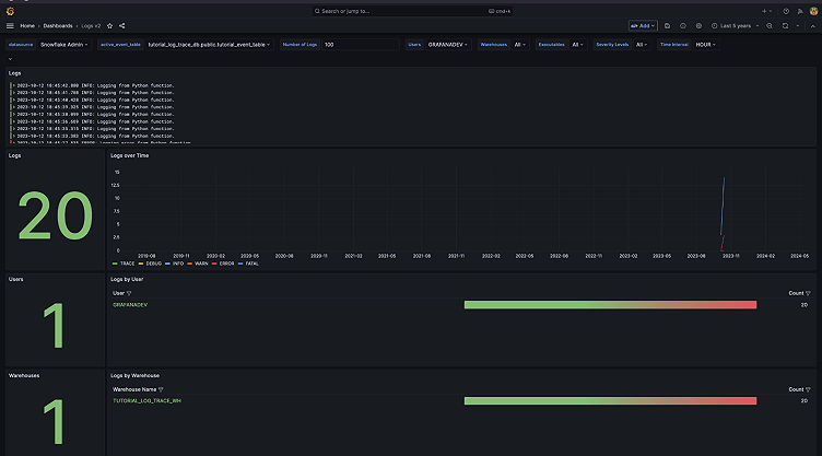 Snowflake data visualization: all the latest features to monitor ...