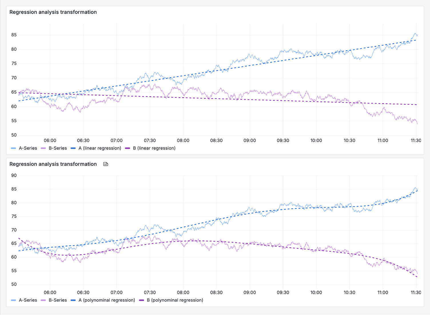 How to surface trends and make sense of your data with Grafana | Grafana Labs