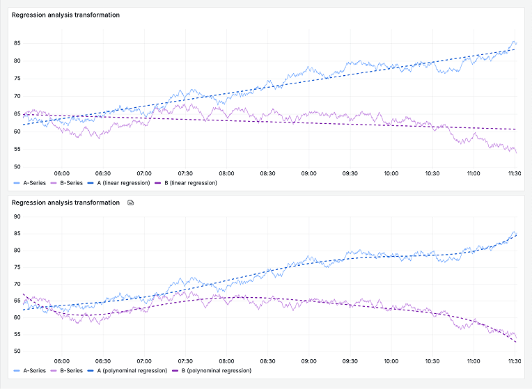 Canvas panel in Grafana: create custom visualizations with all the ...