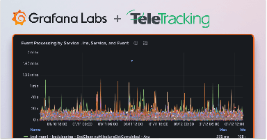 Introducing Grafana Faro, an open source project for frontend application observability ...