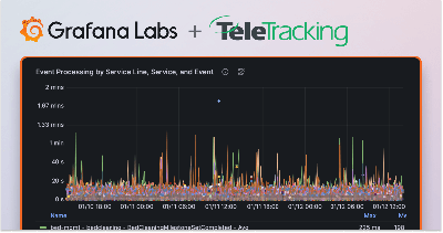 Log monitoring resources | Grafana Labs