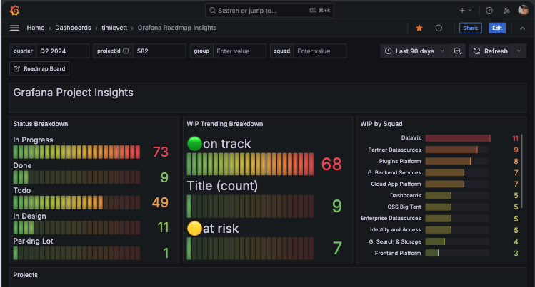 Grafana Labs blog | Grafana Labs