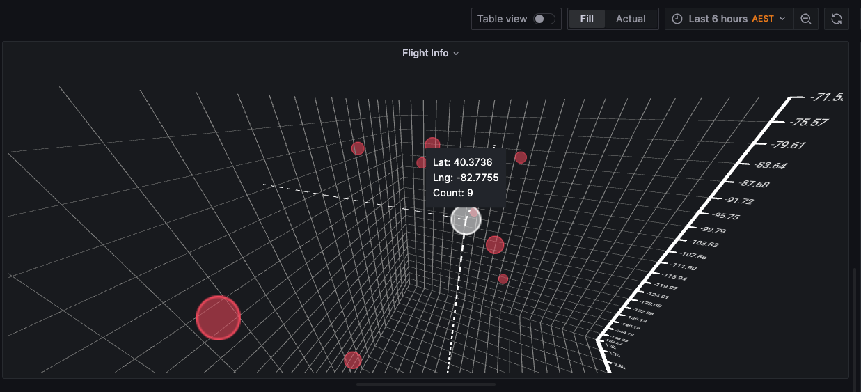 The XYZ chart: Bringing 3D visualization to Grafana