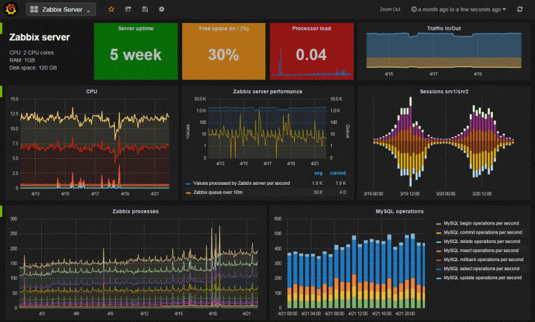 OpenTelemetry and Grafana Labs: What’s new and what’s next | Grafana Labs