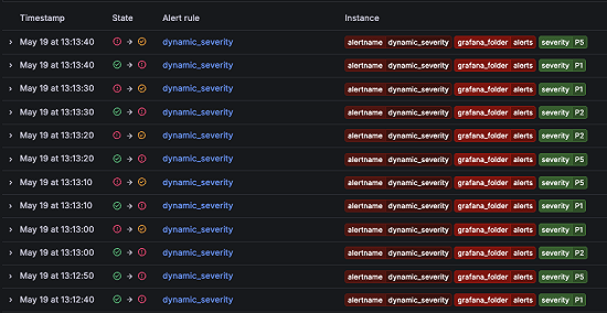 Example of dynamic labels in alert instances | Grafana documentation