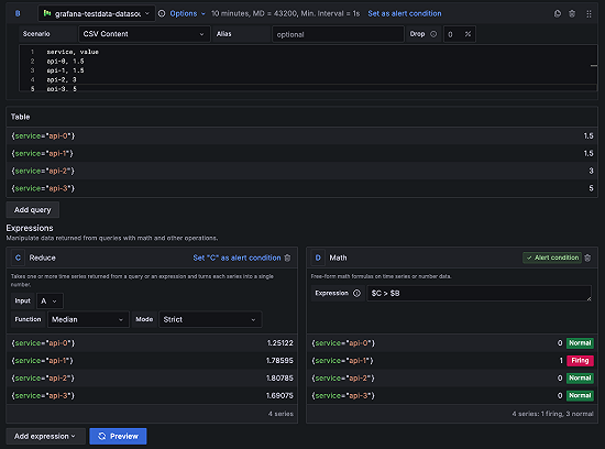 Example of dynamic thresholds per dimension | Grafana documentation