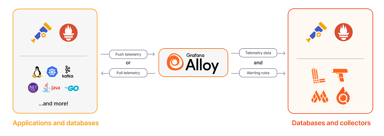Ingesting logs to Loki using Alloy | Grafana Loki documentation