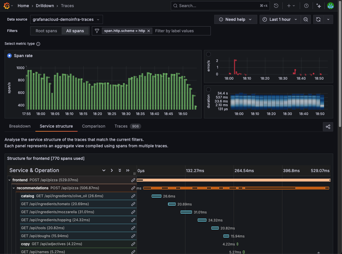 Analyze Tracing Data Grafana Documentation