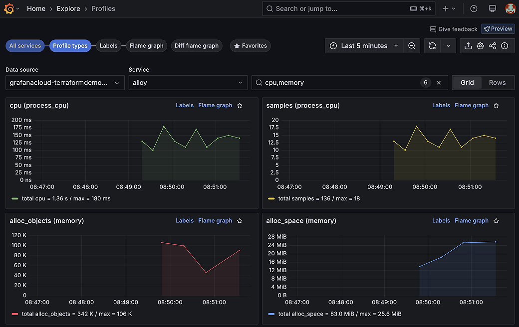 Manage Fleet Management in Grafana Cloud using Terraform | Grafana Cloud documentation