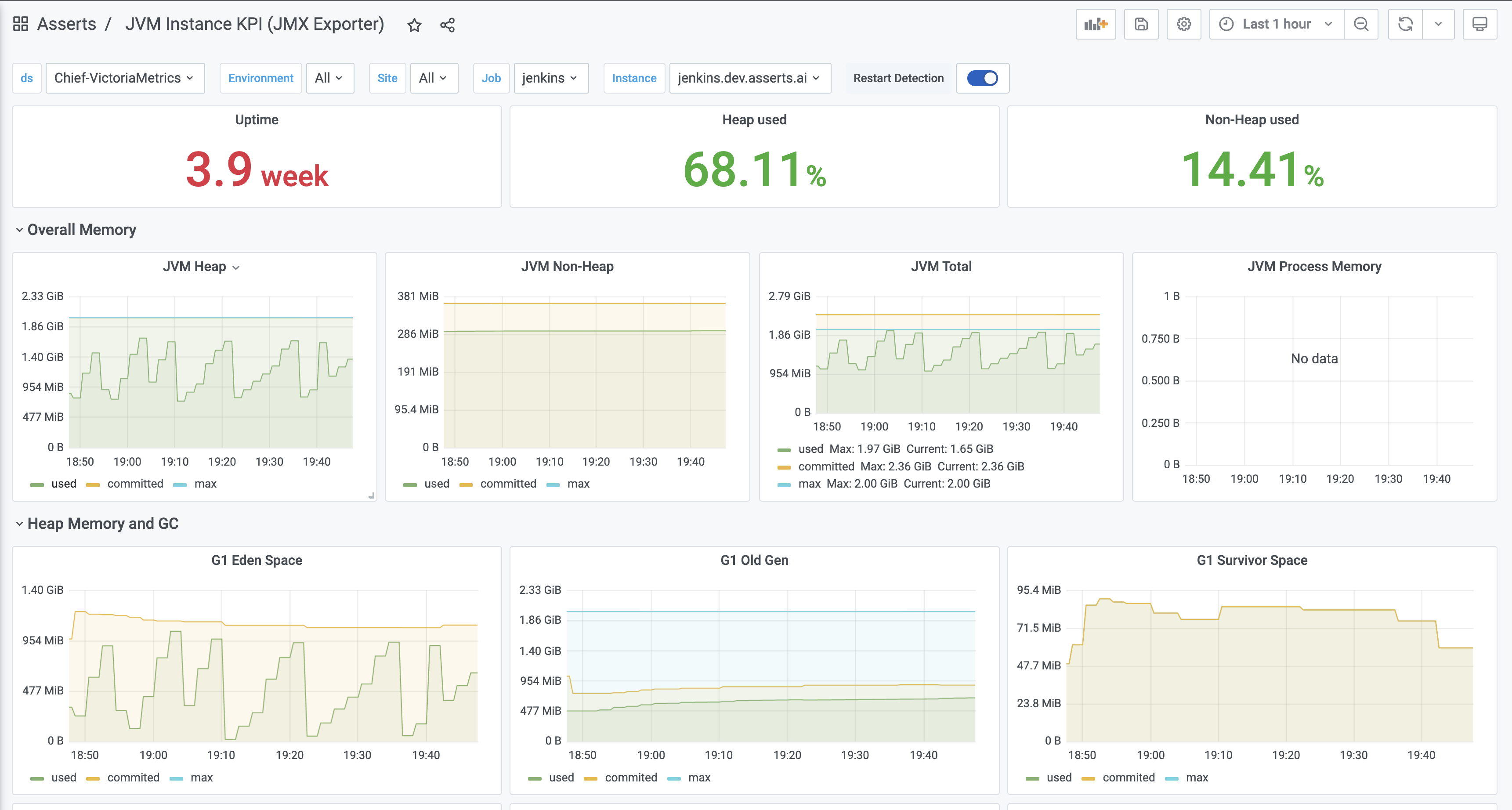 Configure Java to generate Prometheus metrics | Grafana Cloud documentation
