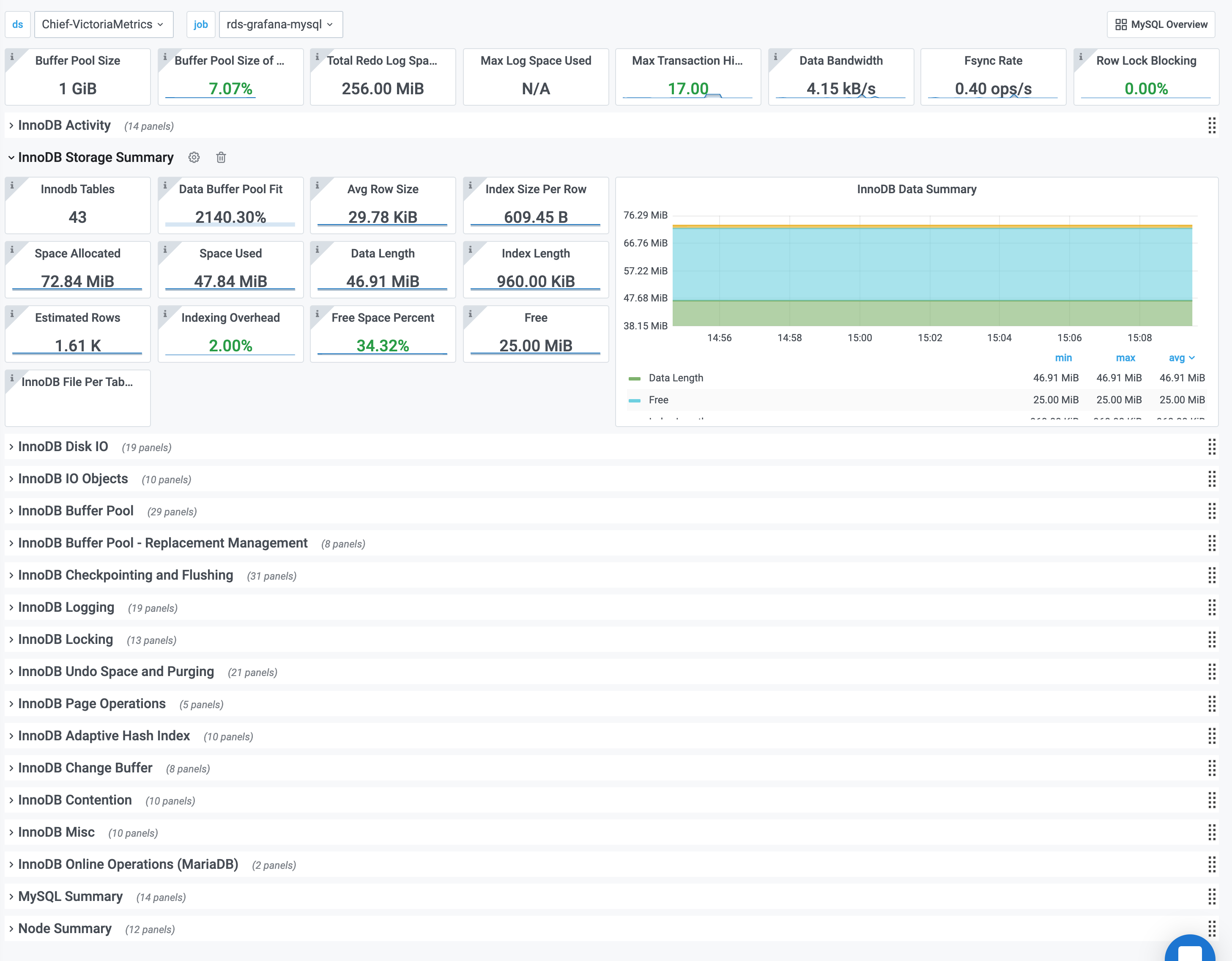 Configure Mysql Exporter To Generate Prometheus Metrics Grafana Cloud