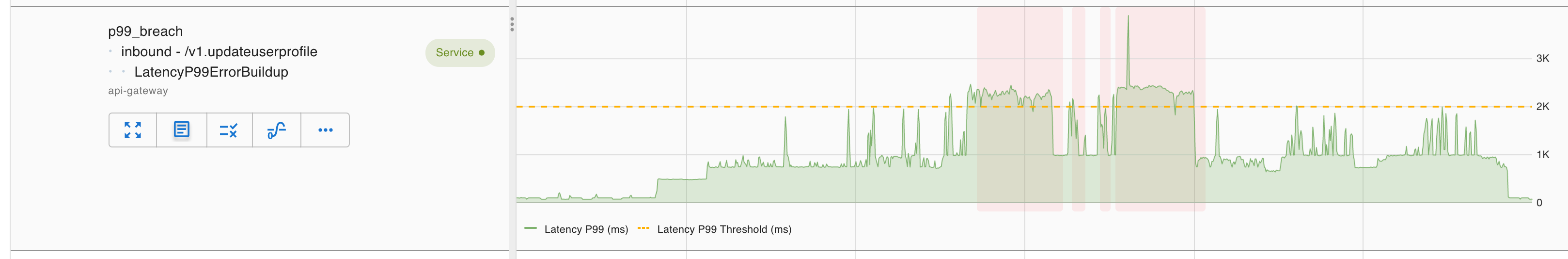 Insights categories | Grafana Cloud documentation